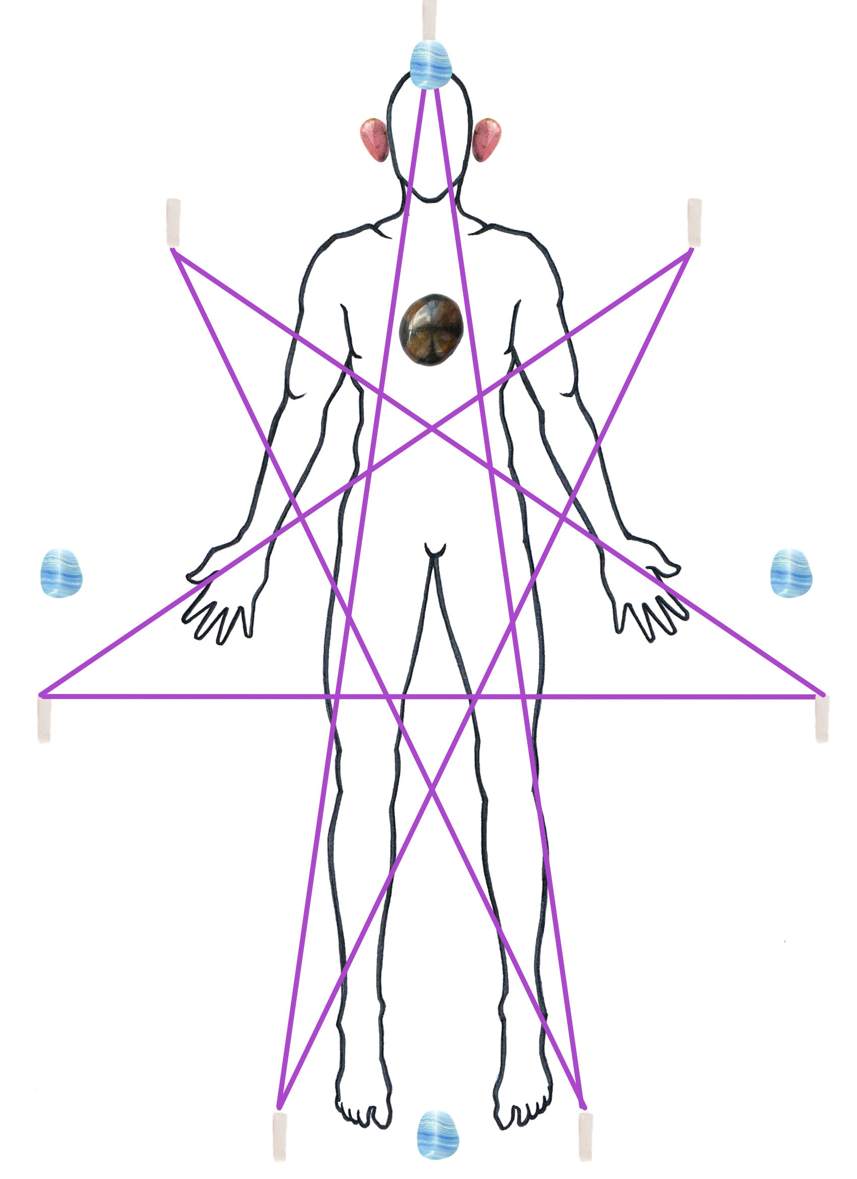 Crystal Layout for Emotional Healing - Love & Light School of Crystal ...